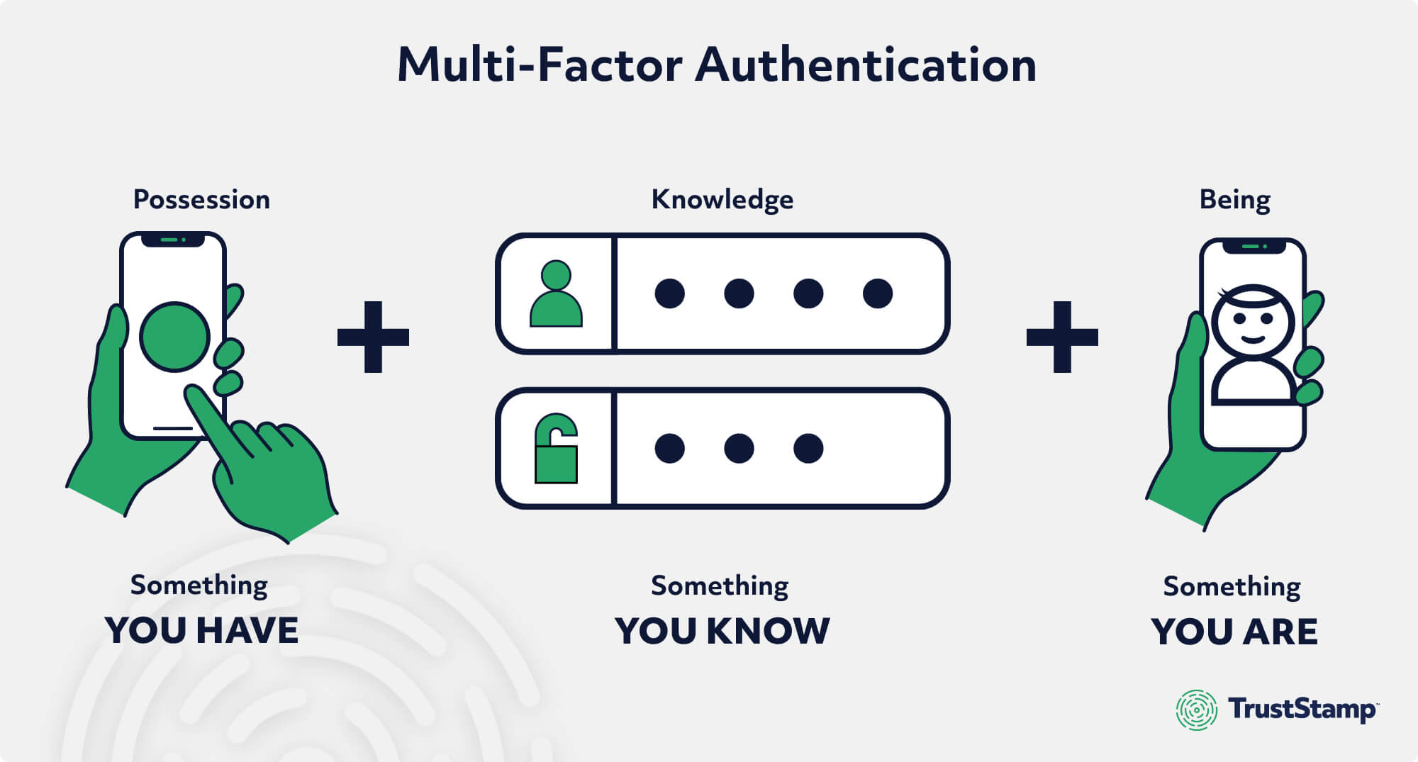Biometric Mfa The Next Factor In Todays Cybersecurity Landscape