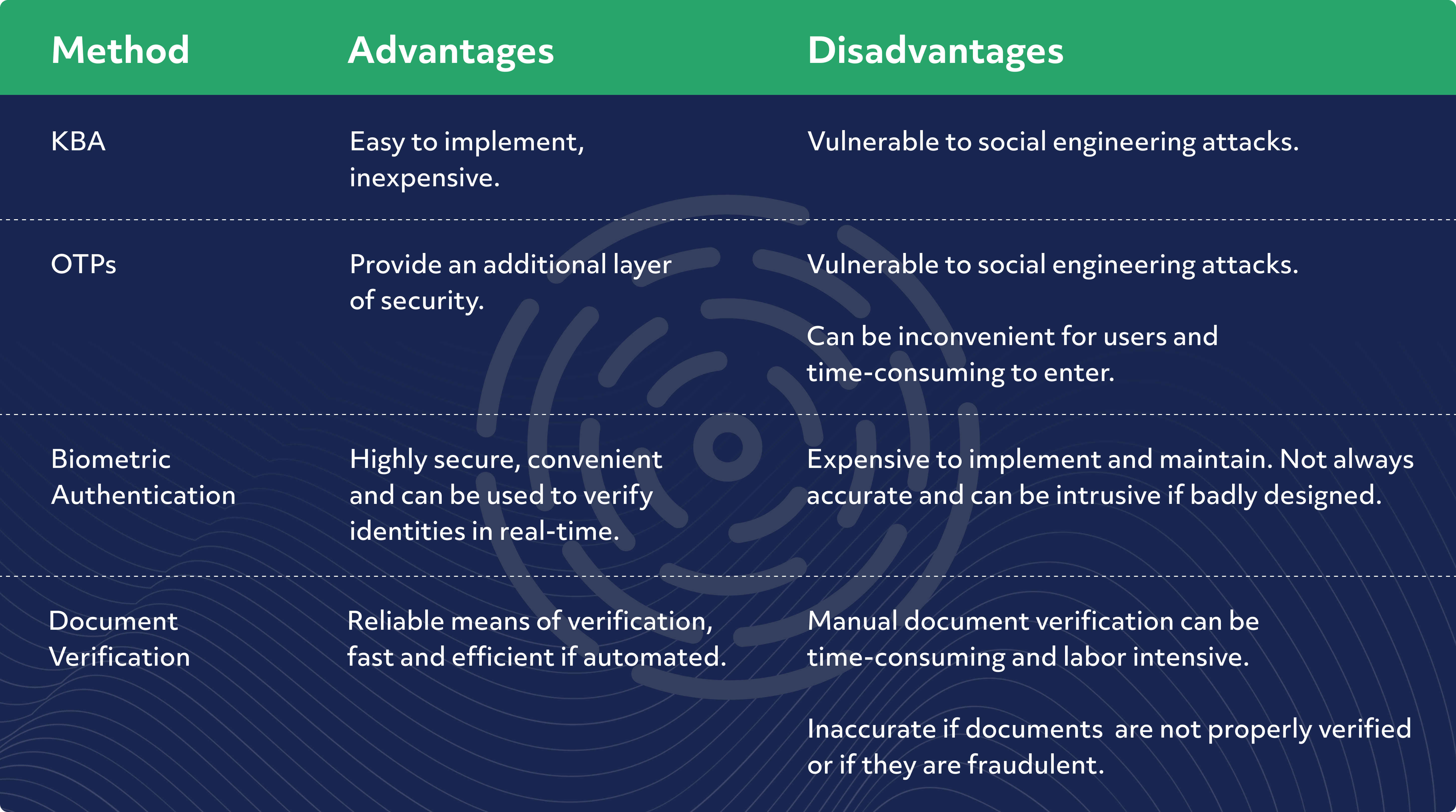The Importance of Identity Verification in the Digital Age